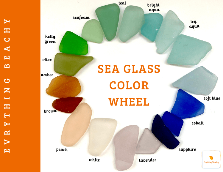 Sea Glass Colors – Evrything Beachy Blog